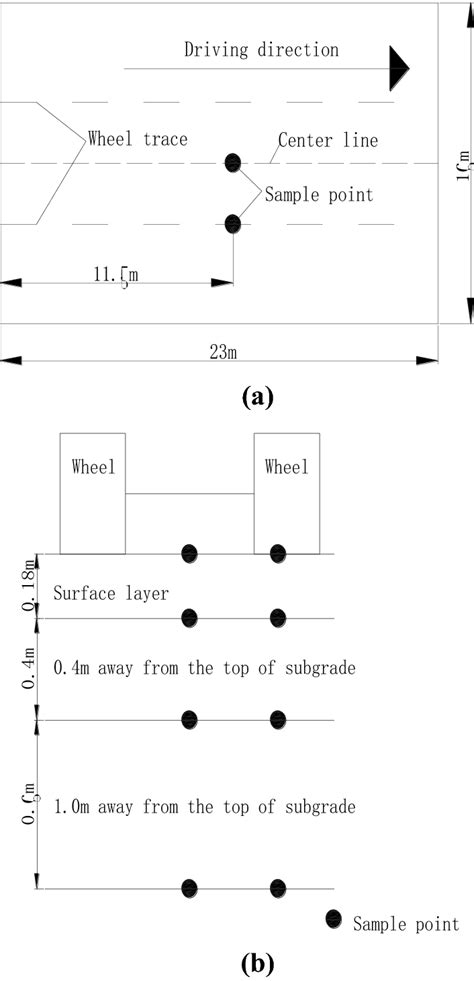 Layout Of Sampling Points Layout Of A Planar Graph And B Download