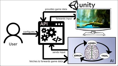 Reinforcement Learning Anniversary Design And Research