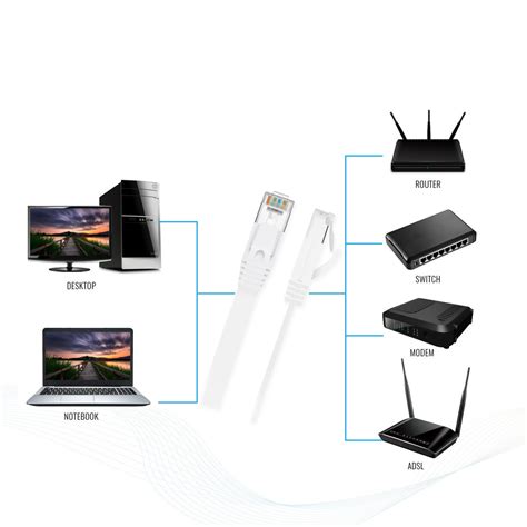 Купить 3 метр Utp Lan Высокоскоростной сетевой Патч корд Dss Ethernet кабель для интернета