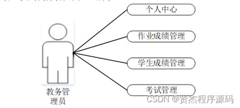 计算机毕业设计ssm课程目标达成度分析系统ql1e19（附源码）新手必备e R图课程目标达成度分析系统 Csdn博客