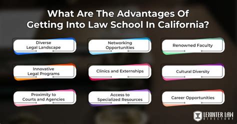 15 Best Law Schools In California Lexinter
