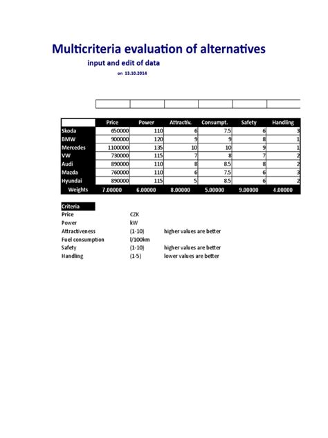 Application Of A Modified Vikor Method F Pdf