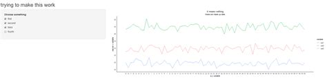 C Problem With Value Cannot Be Null Parameter Name Key In Tfs