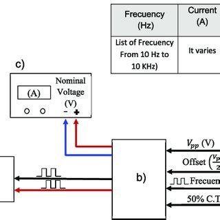 Duty Cycle Diagram The Duty Cycle Of PWM Signal Is Calculated By The Download Scientific