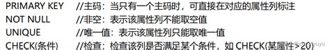 数据库系统概论 期末复习数据库系统概论第六版qimo题 Csdn博客