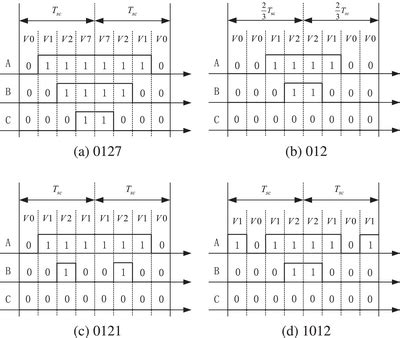 Four Vector Sequences In The First Sector Download Scientific Diagram