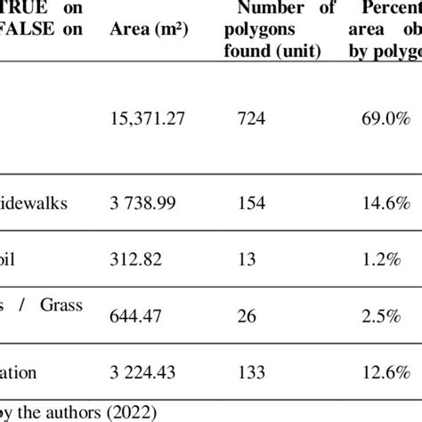 Supervised Classification Of Samples Download Scientific Diagram