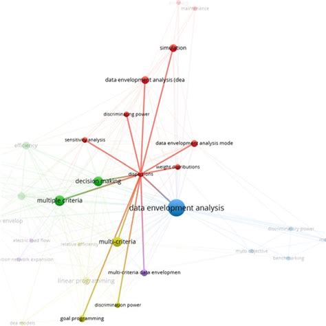 Create A Map Based On Bibliographic Data Source Vosviewer And Scopus Download Scientific Diagram