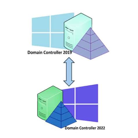 บรการ Migrate and Upgrade Windows Server