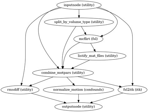 aslprep workflows asl hmc module — aslprep version documentation