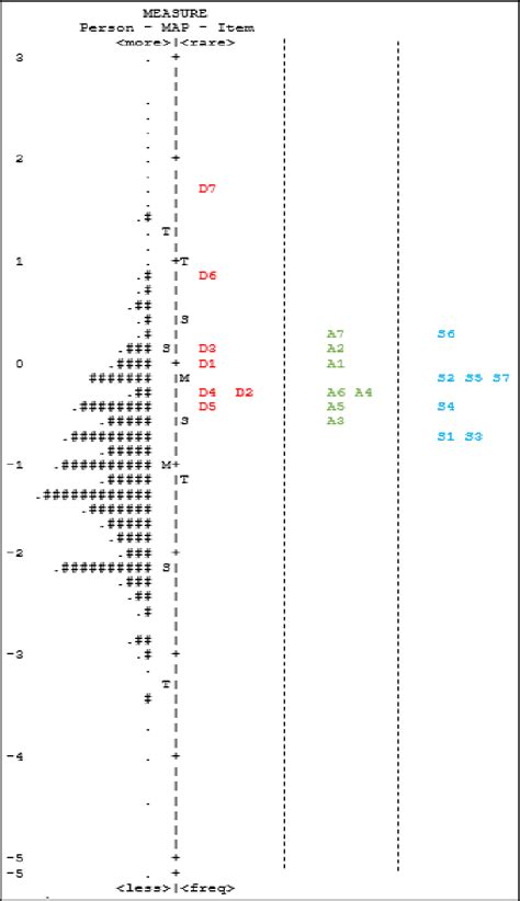 Variable Map 1478 People And 21 Items Download Scientific Diagram