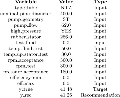 Input Data And Target Variable Download Scientific Diagram
