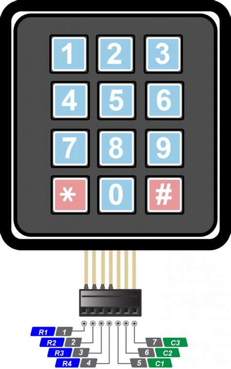 Keypad Uygulaması