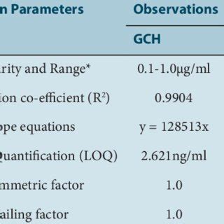 Report For System Suitability Download Scientific Diagram