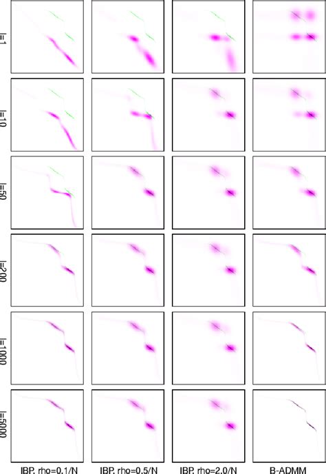 Figure 1 From Fast Discrete Distribution Clustering Using Wasserstein Barycenter With Sparse