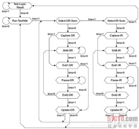 Swd和jtag调试接口swd仿真接口 Csdn博客 Swd和jtag调试接口swd仿真接口 Csdn博客