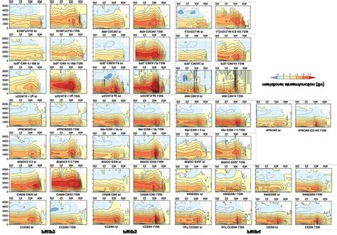 Atlantic Meridional Overturning Streamfunction Sv 10 6 M 3 S 1 In