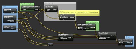 GitHub YuAo YUCIHighPassSkinSmoothing An Implementation Of High Pass Skin Smoothing Using