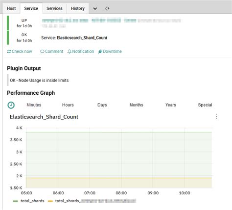 Monitor Your Elasticsearch Shards Count Eye