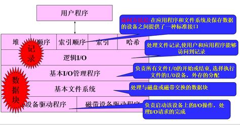 【操作系统】第六章文件系统 mothlove 博客园