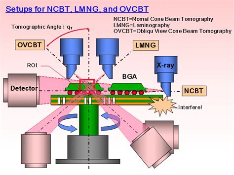 Oblique Cone Beam Ct Reconstruction Technical Detail Tomoshop New