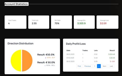The Best Challenge On The Market Funding Frontier