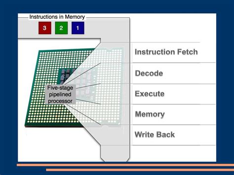Pipelining Santosh Lakkaraju Cs 147 Dr Lee Ppt Download