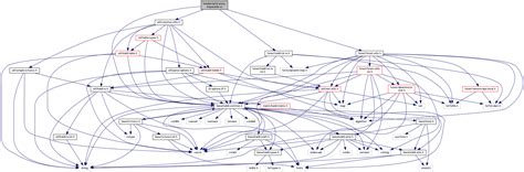 Kaldi Kwsbinprint Proxy Keywordscc File Reference