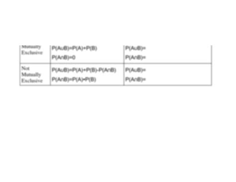 Solution Probability Formulas Studypool