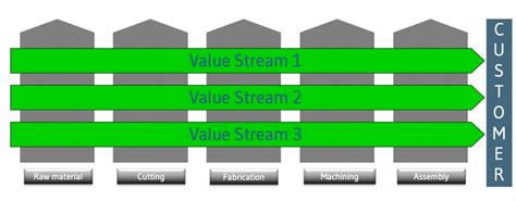 The Ultimate Guide To Lean Plant Layout With Designs