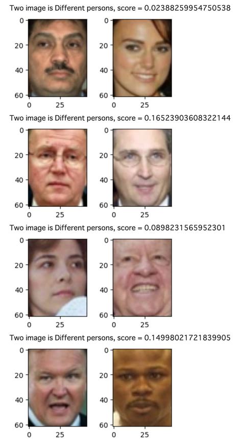 1対1の顔認証をfacenetを使って簡単に実装する方法｜pytorch｜aru s テクログ（aruaru0）