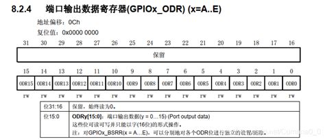 Stm32f103五分钟入门系列（二）gpio的七大寄存器gpioxlckr作用和配置stm32f103关于gpio的寄存器有哪些 Csdn博客