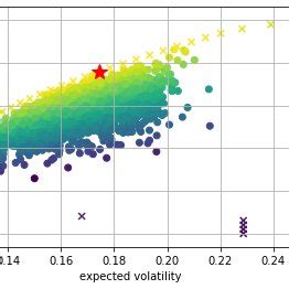 Plot Optimization Results Download Scientific Diagram
