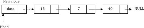 Chương 3 Linked Lists 2 Singly Linked Lists