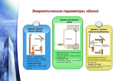 Презентация Энергоэффективное Строительство Techsprikaz