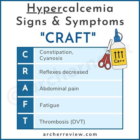 Hypercalcemia Symptoms And Signs