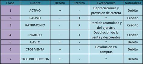 Naturaleza De Las Cuentas En Contabilidad Mejores Prestamos