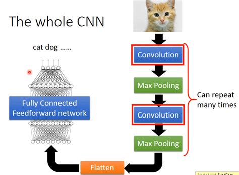 convolutional neural network 卷积神经网络 convolutional neural networks csdn博客