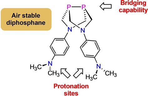 European Journal Of Inorganic Chemistry Vol 2022 No 12 Chemistry Europe