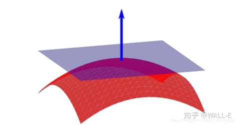《论文阅读》lo net deep real time lidar odometry csdn博客