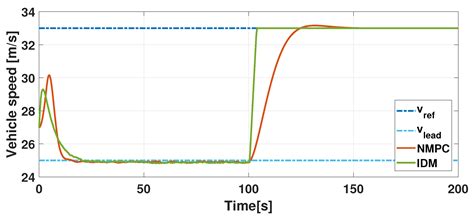 A Hybrid Deep Reinforcement Learning And Optimal Control Architecture