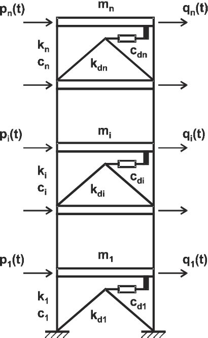 Figure 2 From Optimization Of The Location And Damping Constants Of Viscous Dampers Semantic