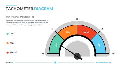 Tachometer Diagram 7350 Templates Powerslides™