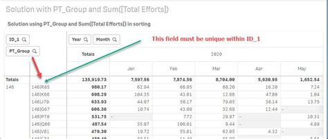 Solved Qlik Sense Pivot Table Custom Sorting By Measure 2 Qlik Community 1702491