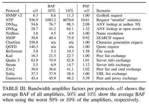 Notes From The Wired