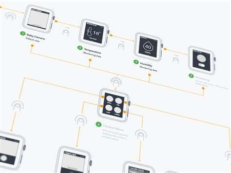 Some User Flow Example User Flow Flow Users