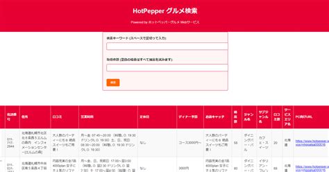 29 Techcommit朝活 823②【flask × Beautifulsoup】pythonでhotpepper Apiを使ったホット