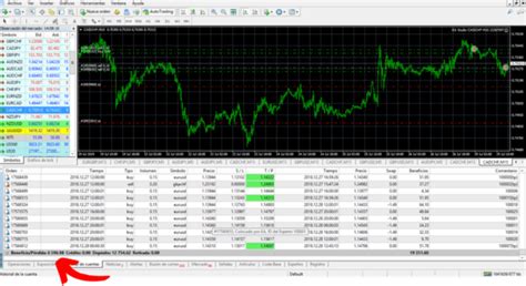 TUTORIAL METATRADER 4 paso a paso Rubén Martínez