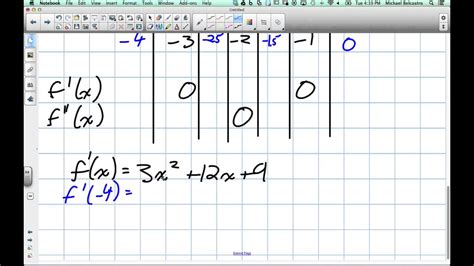 Curve Sketching Grade Calculus Lesson YouTube