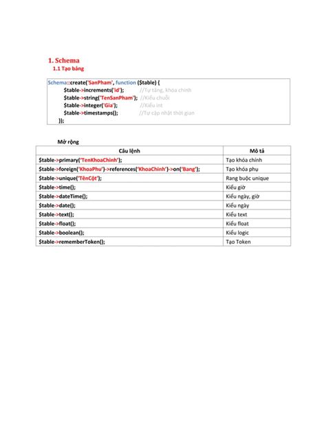 Devworkvn Tài Liệu Lập Trình Php Laravel Pdf